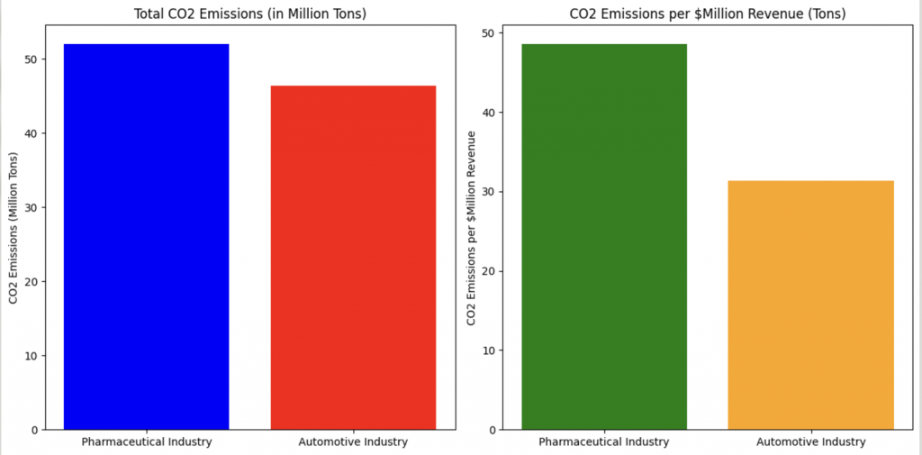 The Hidden Environmental Costs of Vaccinations - Global Research and ... The Hidden Environmental Costs of Vaccinations - Global Research and ...